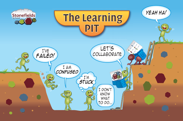 The Learning Pit: a guide for teachers
